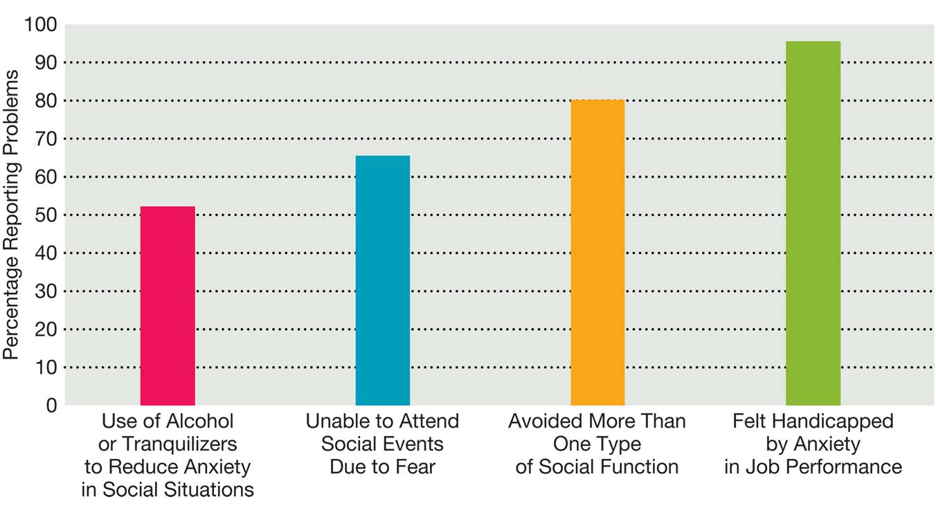 Phobic Disorder – EMPOWER COMMUNITY HEALTH (ECH)- 617-729-9111