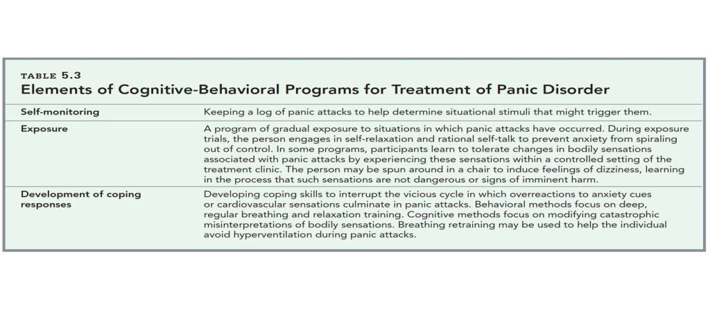 Panic Disorder – EMPOWER COMMUNITY HEALTH (ECH)- 617-729-9111